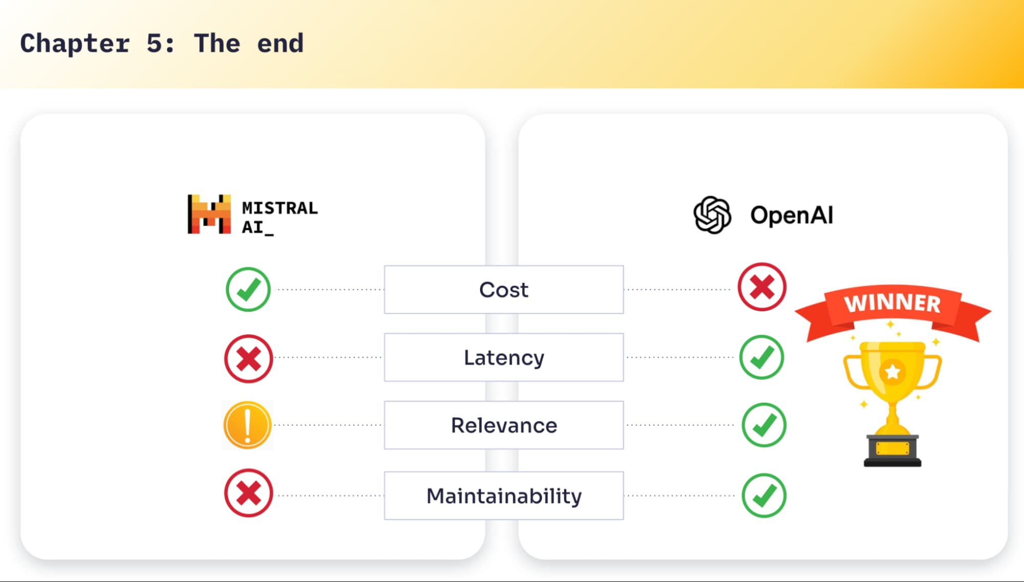 Hosted vs local LLM: a farmer’s guide to cultivating AI infrastructure